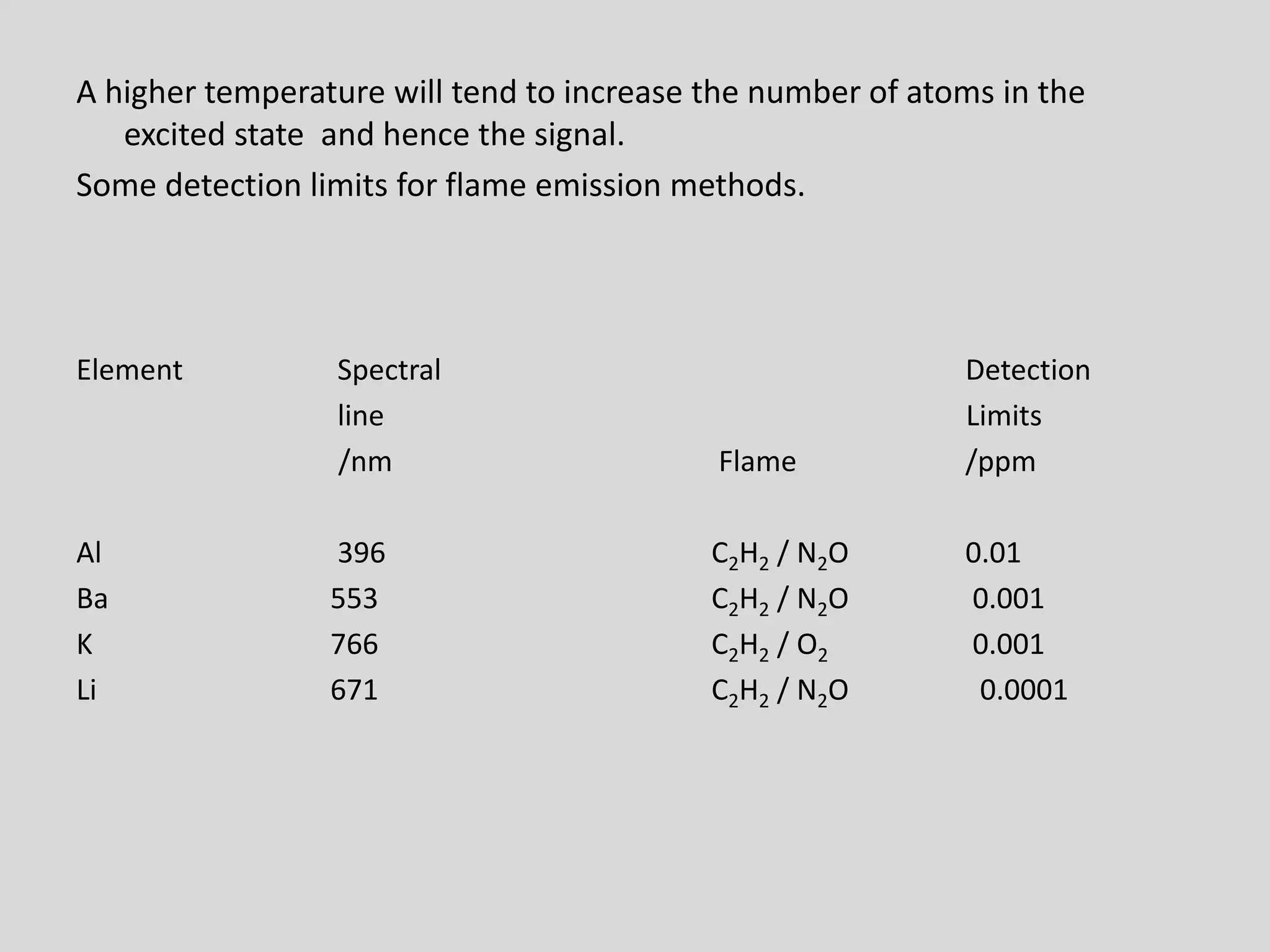 Flame emission spectroscopy | PDF