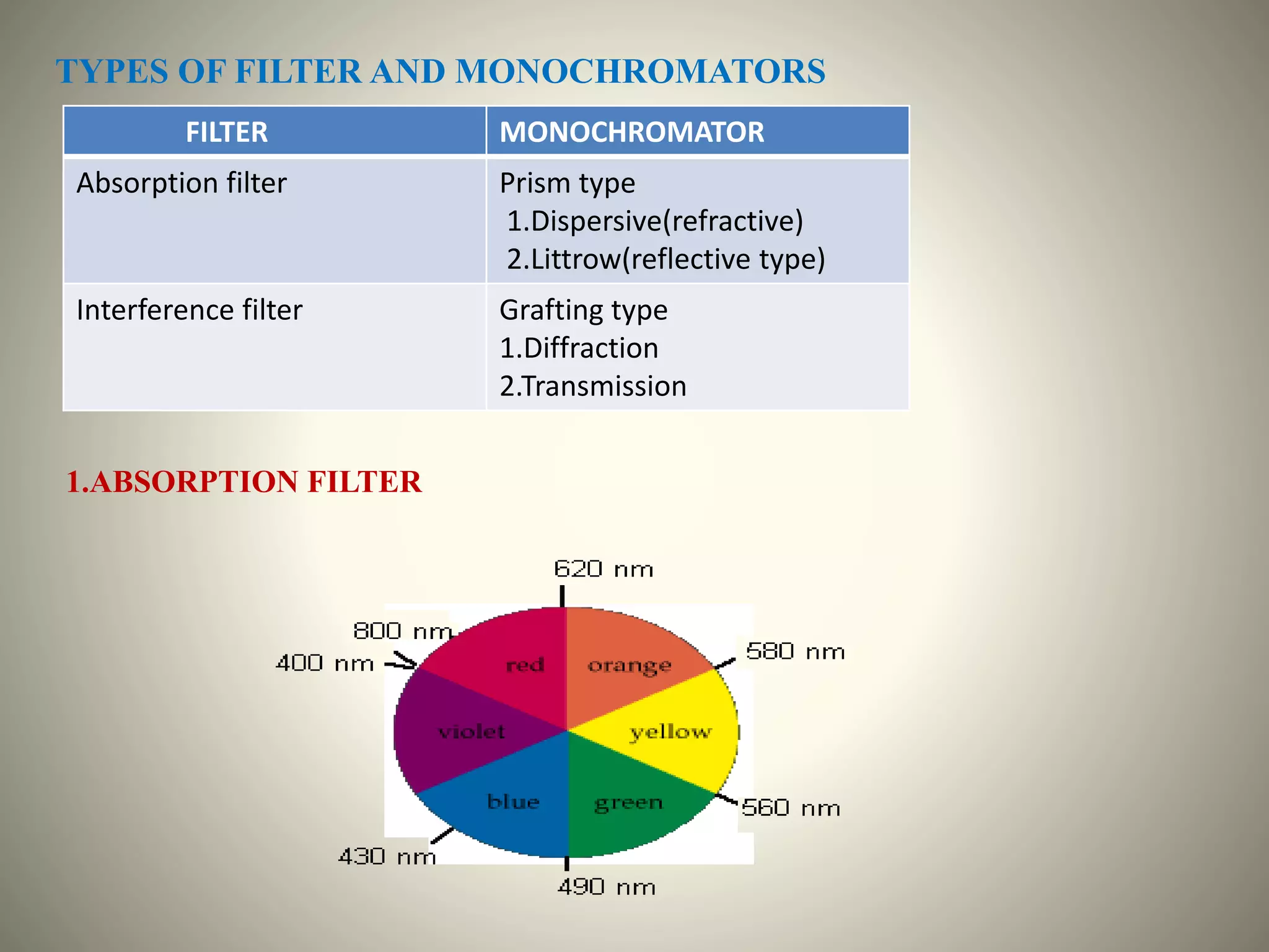 Flame emission spectroscopy | PPTX