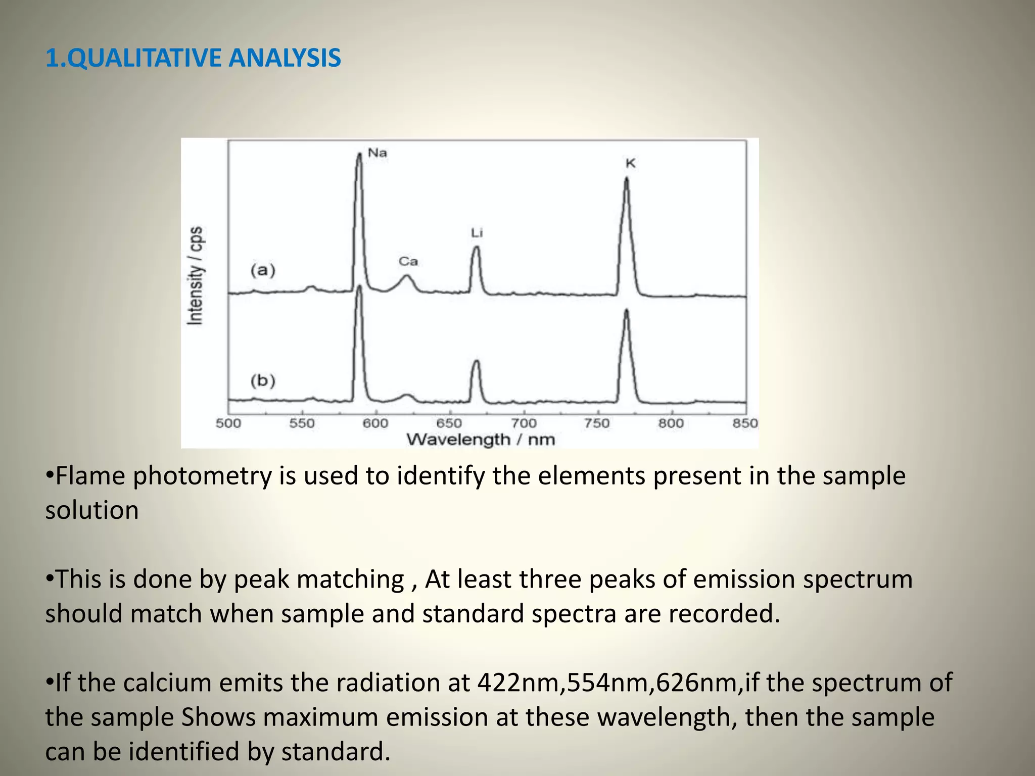 Flame emission spectroscopy | PPTX