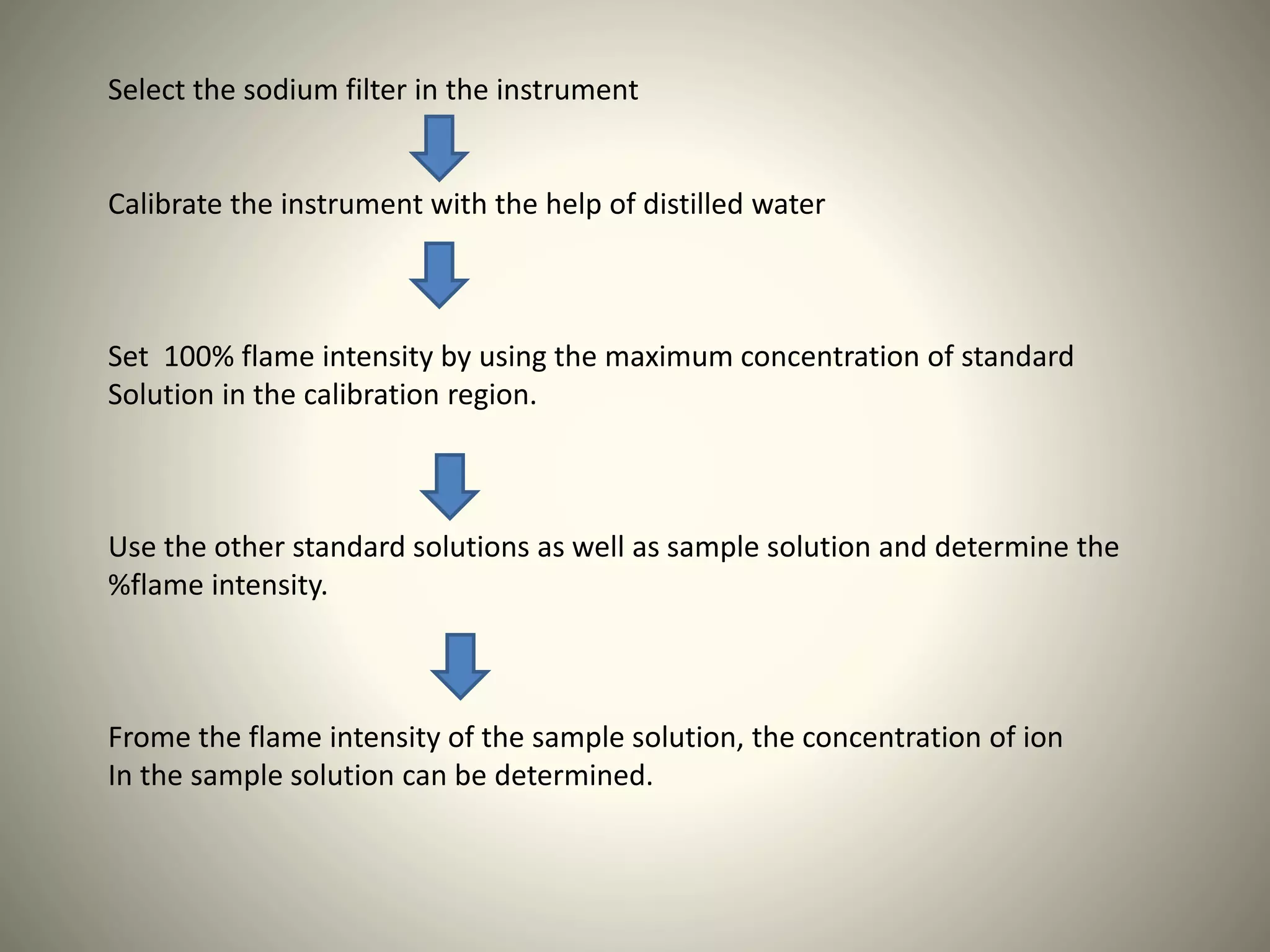 Flame emission spectroscopy | PPTX