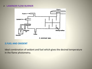 Flame emission spectroscopy | PPTX