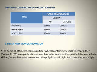 Flame emission spectroscopy | PPTX