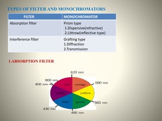 Flame emission spectroscopy | PPTX