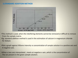 Flame emission spectroscopy | PPTX