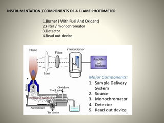 Flame emission spectroscopy | PPTX