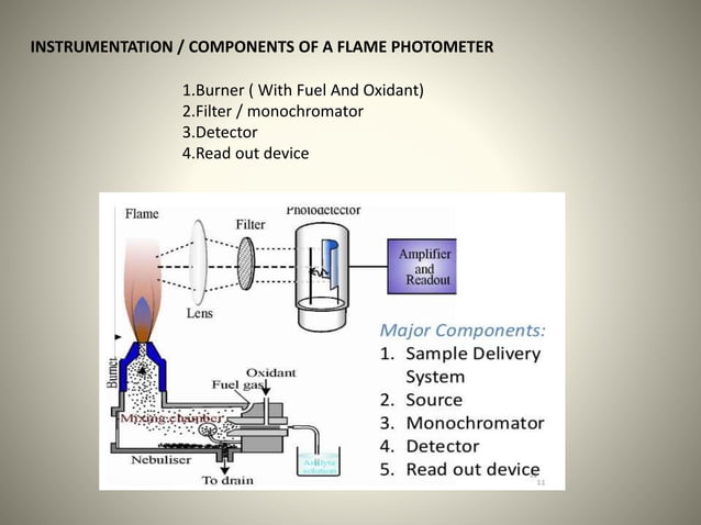 Flame emission spectroscopy | PPTX | Chemistry | Science