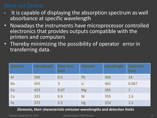 Flame emission spectroscopy | PPTX