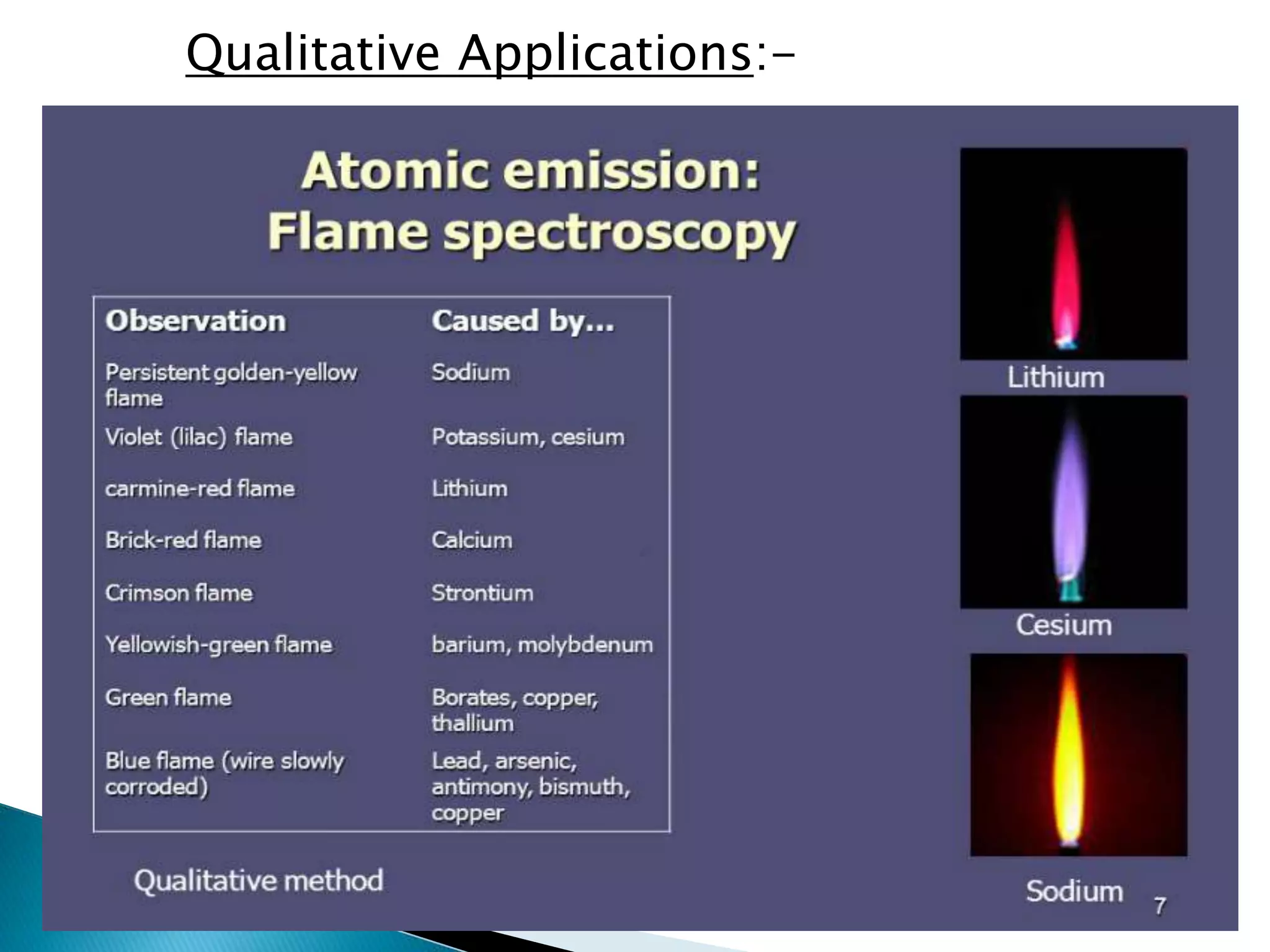 Flame emission spectroscopy | PPTX