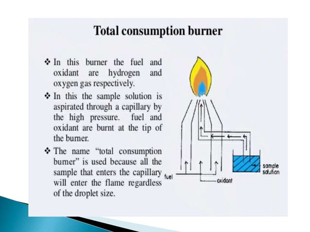 Flame emission spectroscopy | PPTX | Chemistry | Science