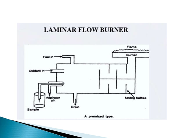 Flame emission spectroscopy | PPTX | Chemistry | Science