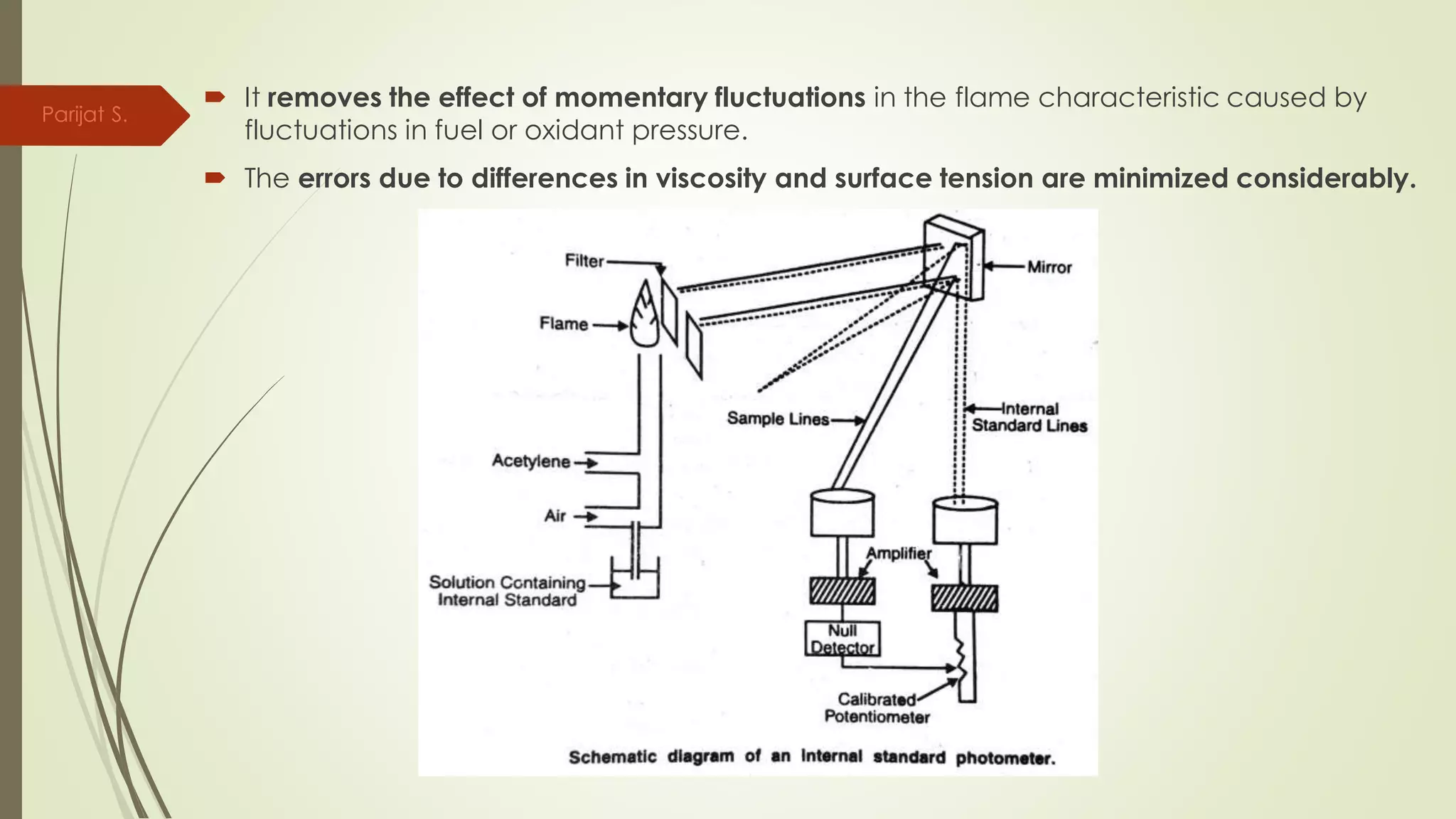 Flame emission spectroscopy (Flame Photometry) | PDF