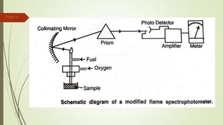 Flame emission spectroscopy (Flame Photometry) | PPT