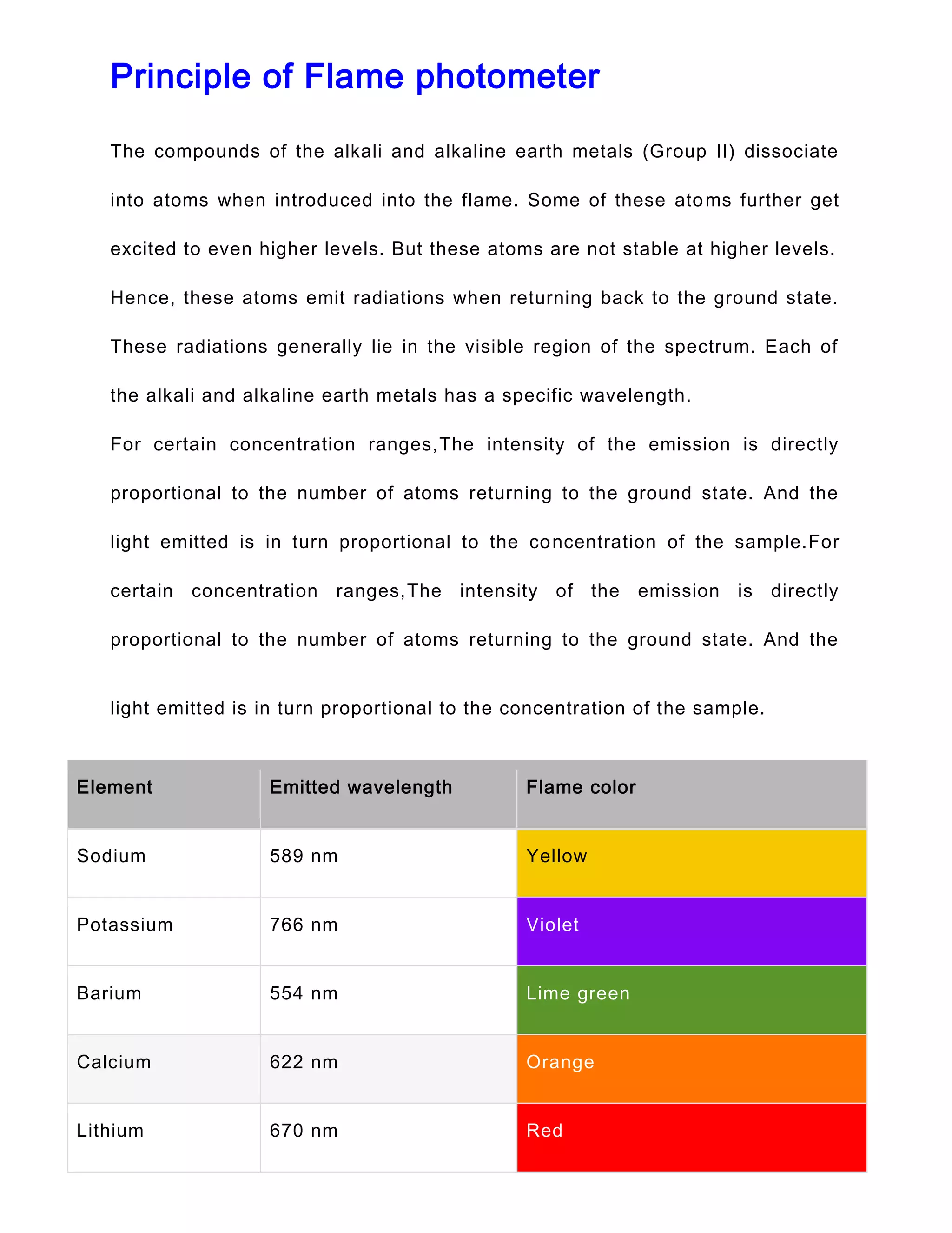 Flame emission spectroscopy | PDF