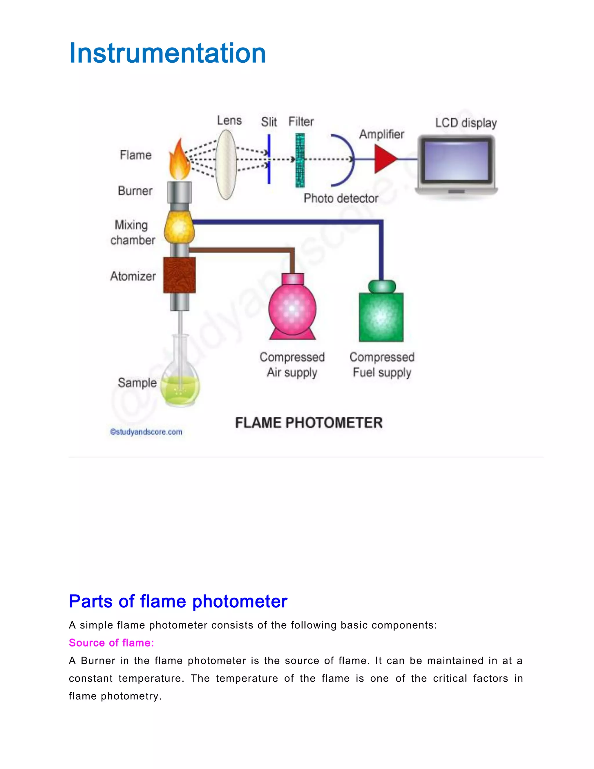 Flame emission spectroscopy | PDF