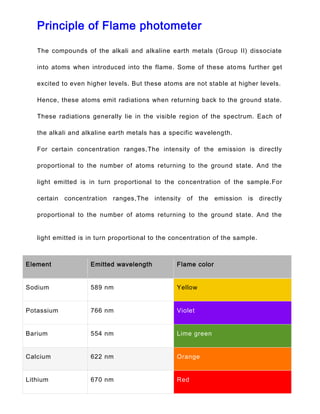 Flame emission spectroscopy | PDF
