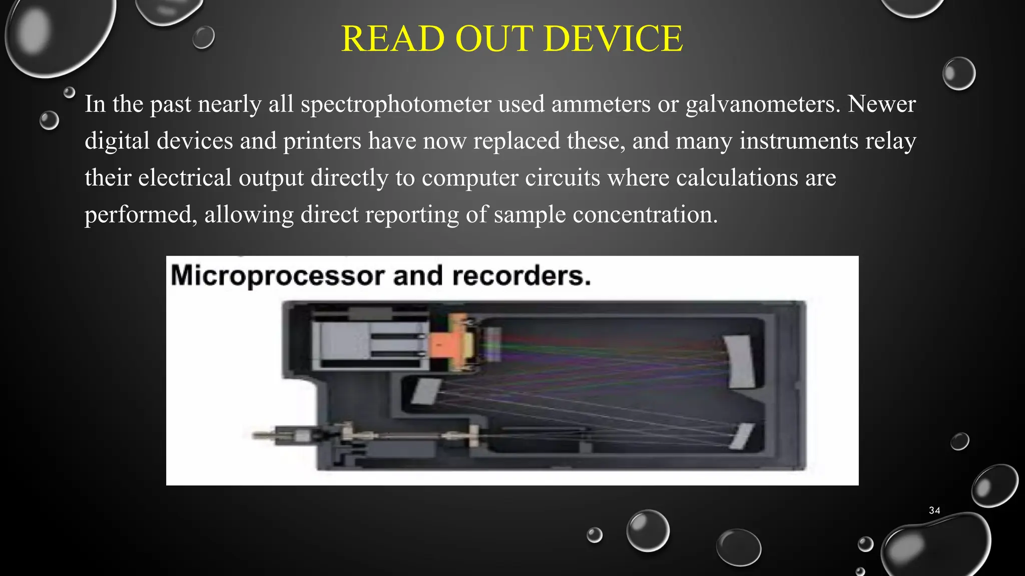Flame emission spectroscopy and its interferences.pptx