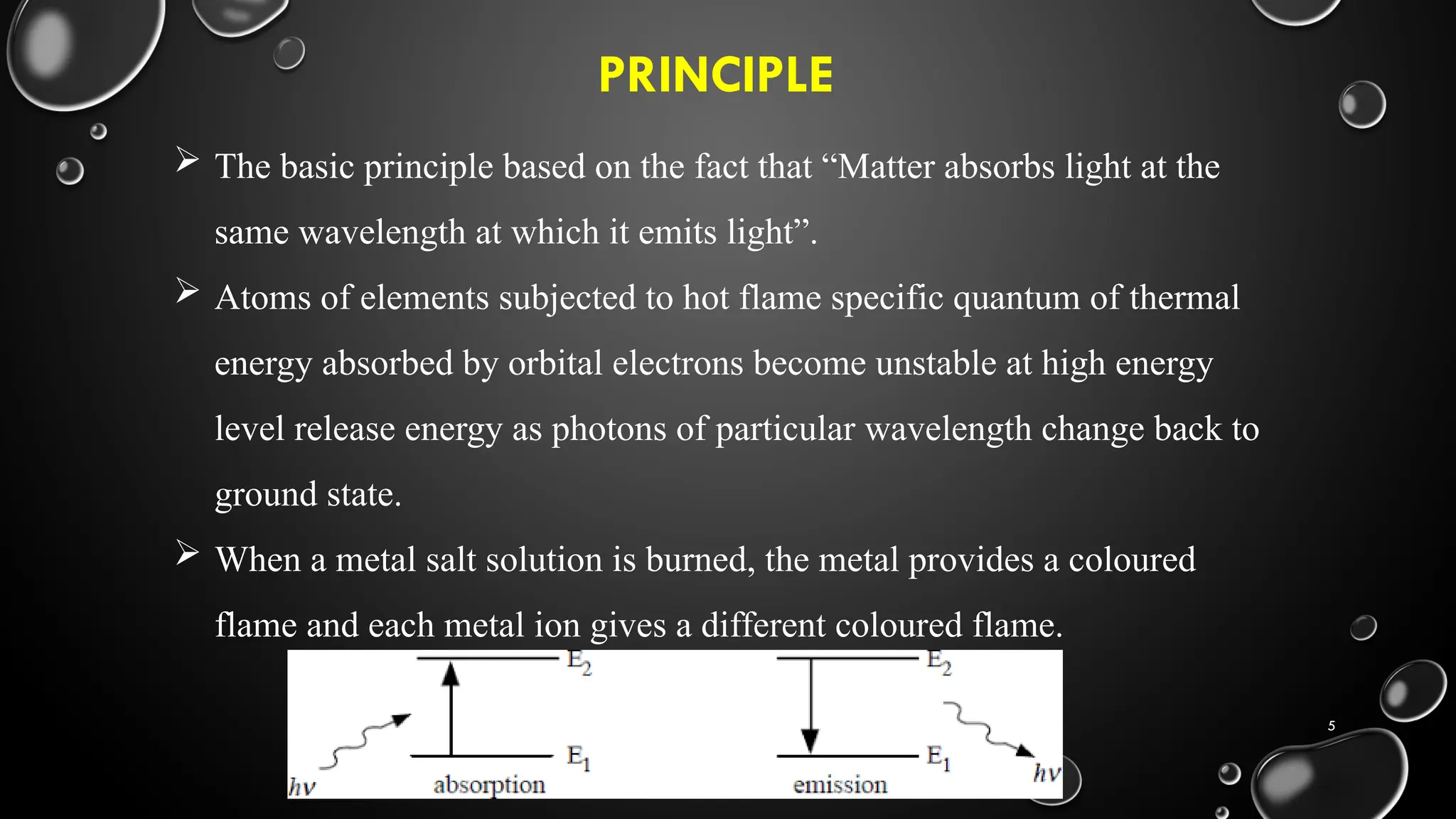Flame emission spectroscopy and its interferences.pptx