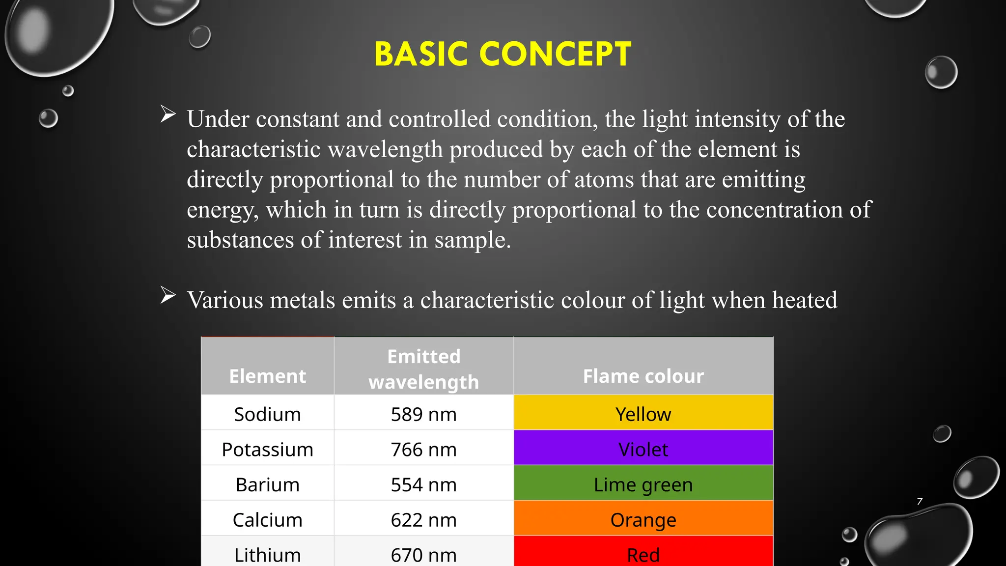 Flame emission spectroscopy and its interferences.pptx