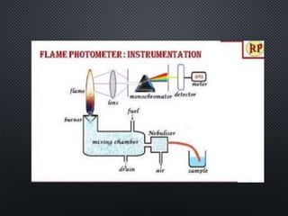 Flame Emission Spectroscopy | PPTX