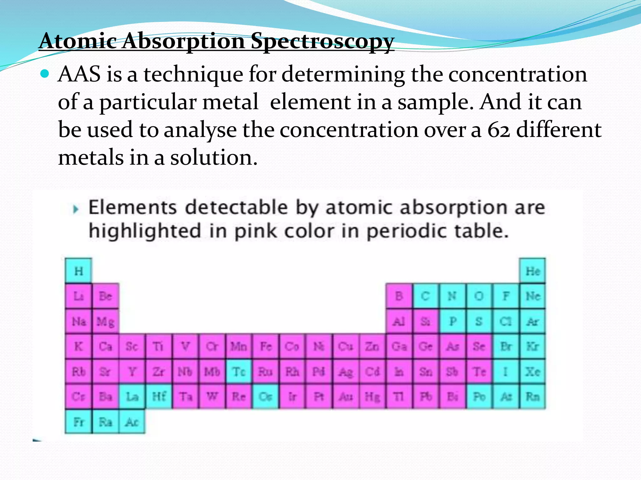 Flame emission spectroscopy and atomic absorption spectroscopy ppt | PPTX