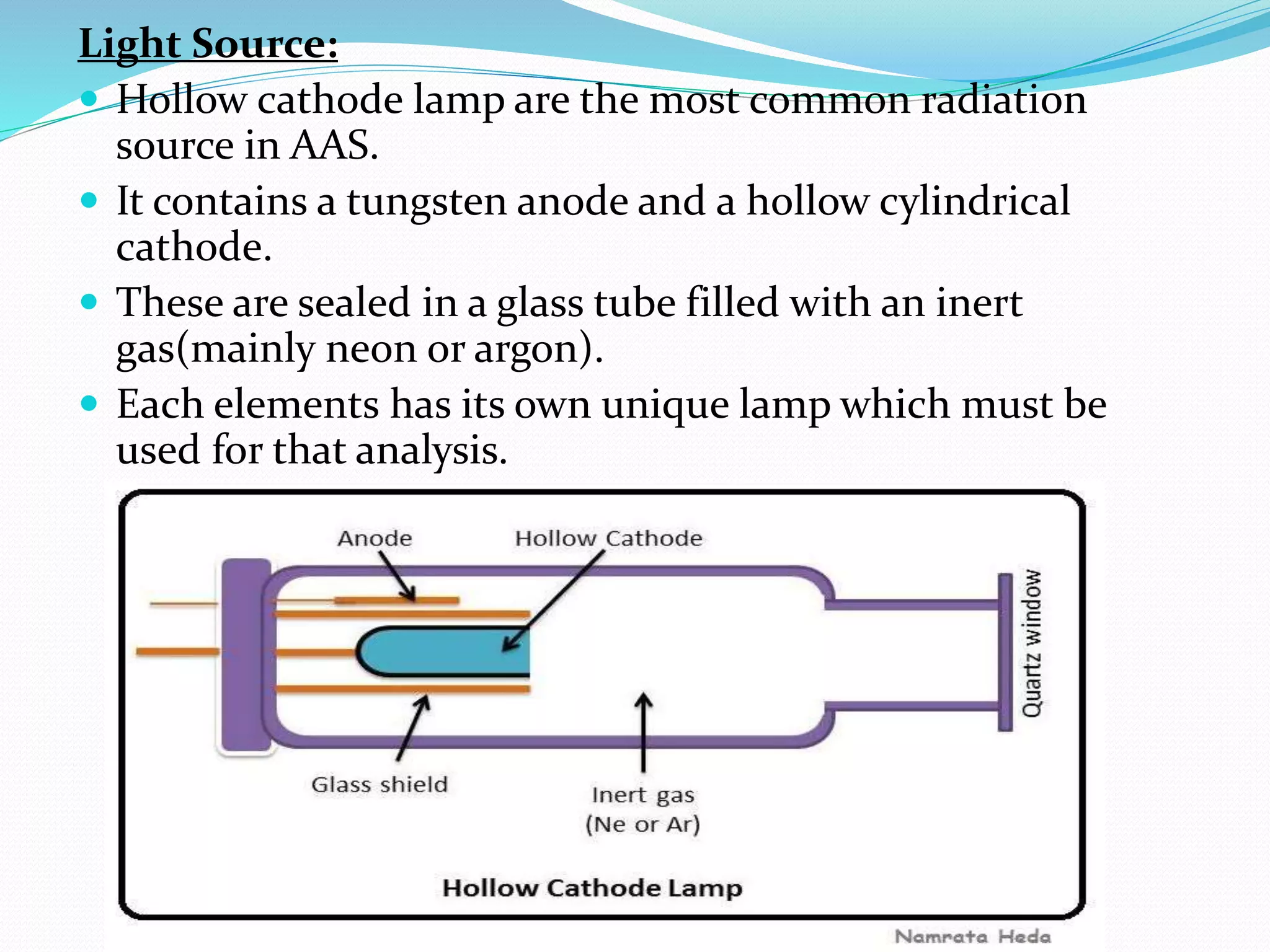 Flame emission spectroscopy and atomic absorption spectroscopy ppt | PPTX