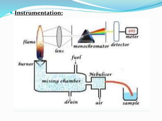 Flame emission spectroscopy and atomic absorption spectroscopy ppt | PPTX