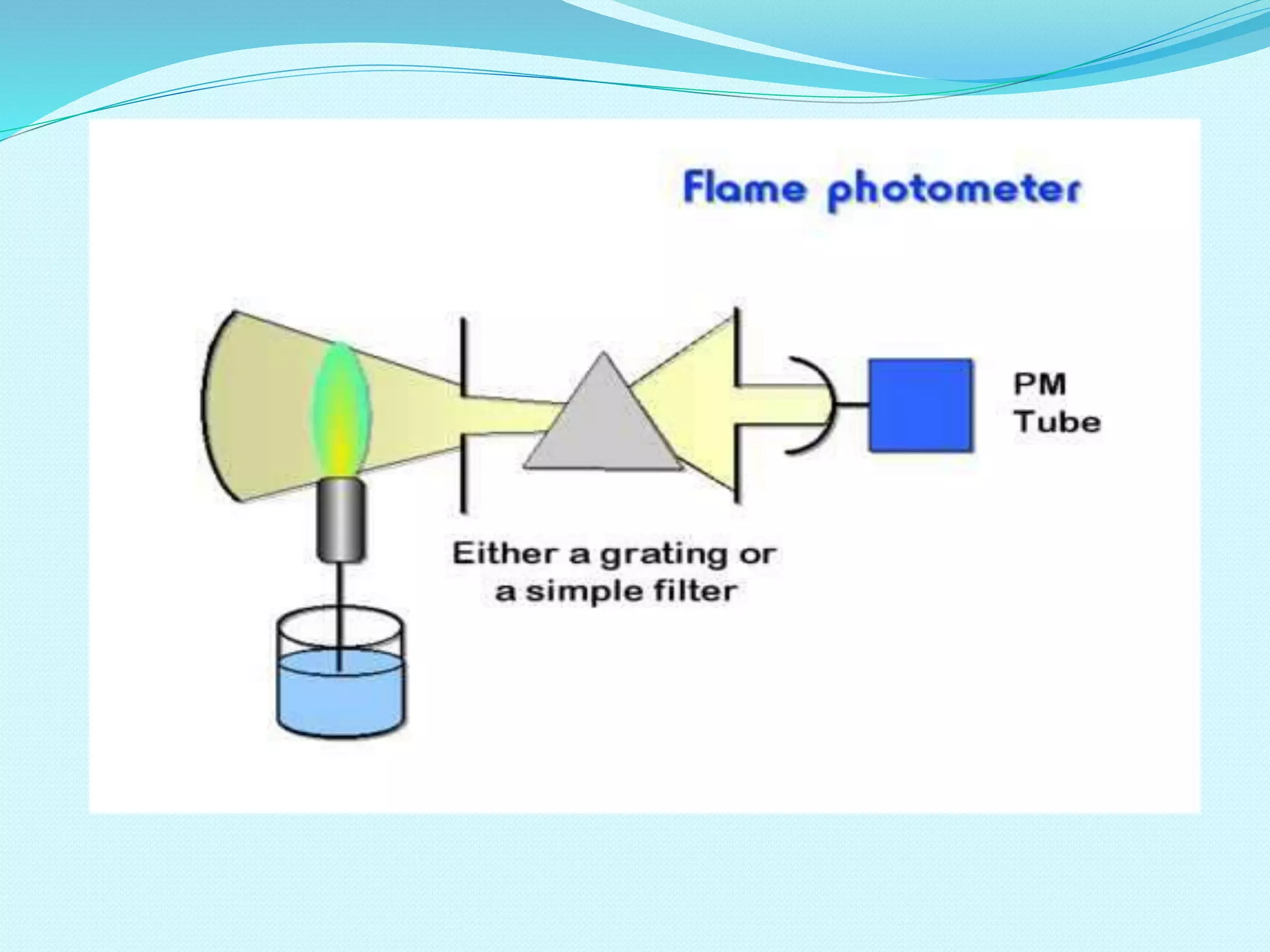 Flame emission spectroscopy | PPTX