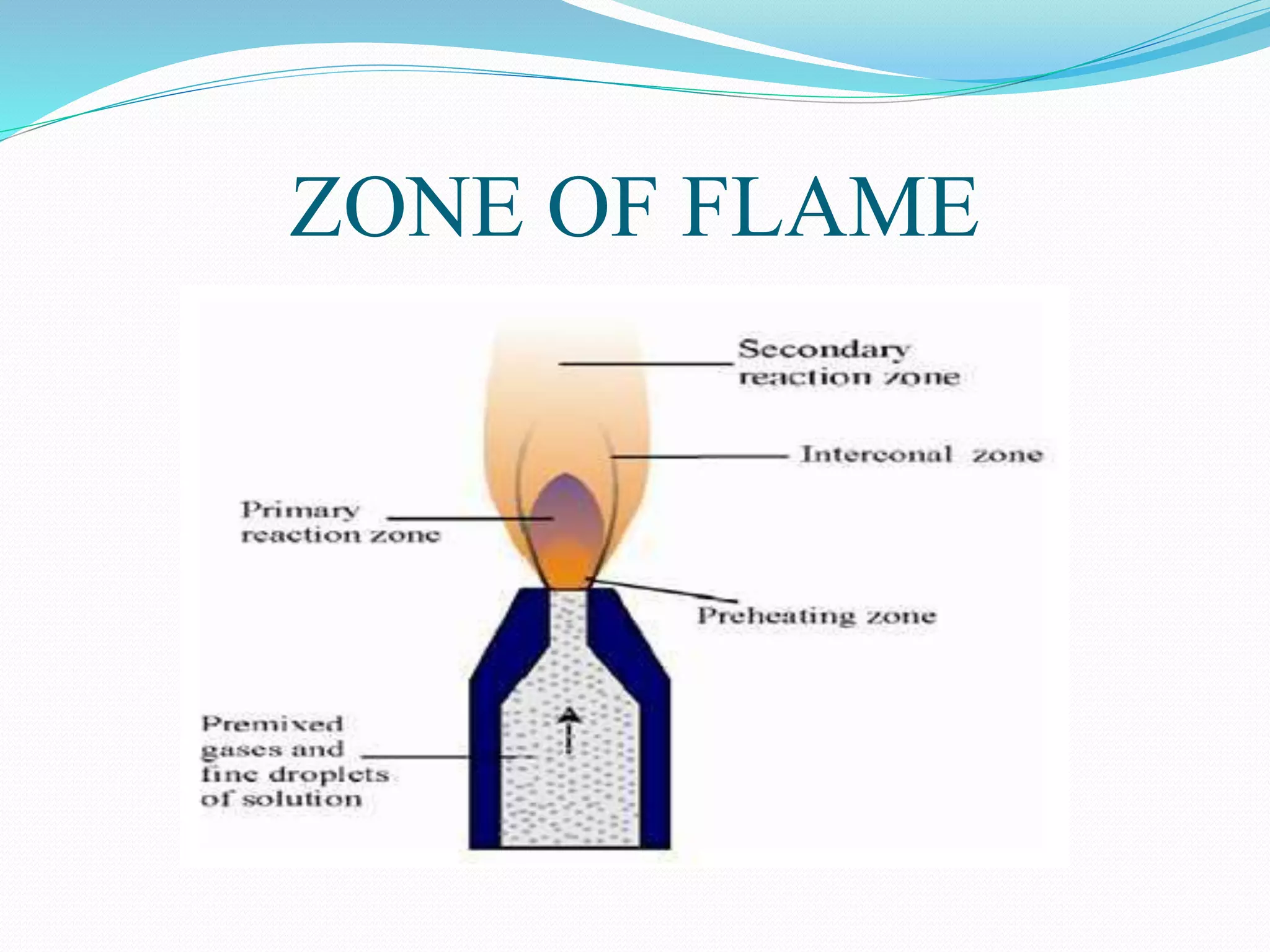 Flame emission spectroscopy | PPTX