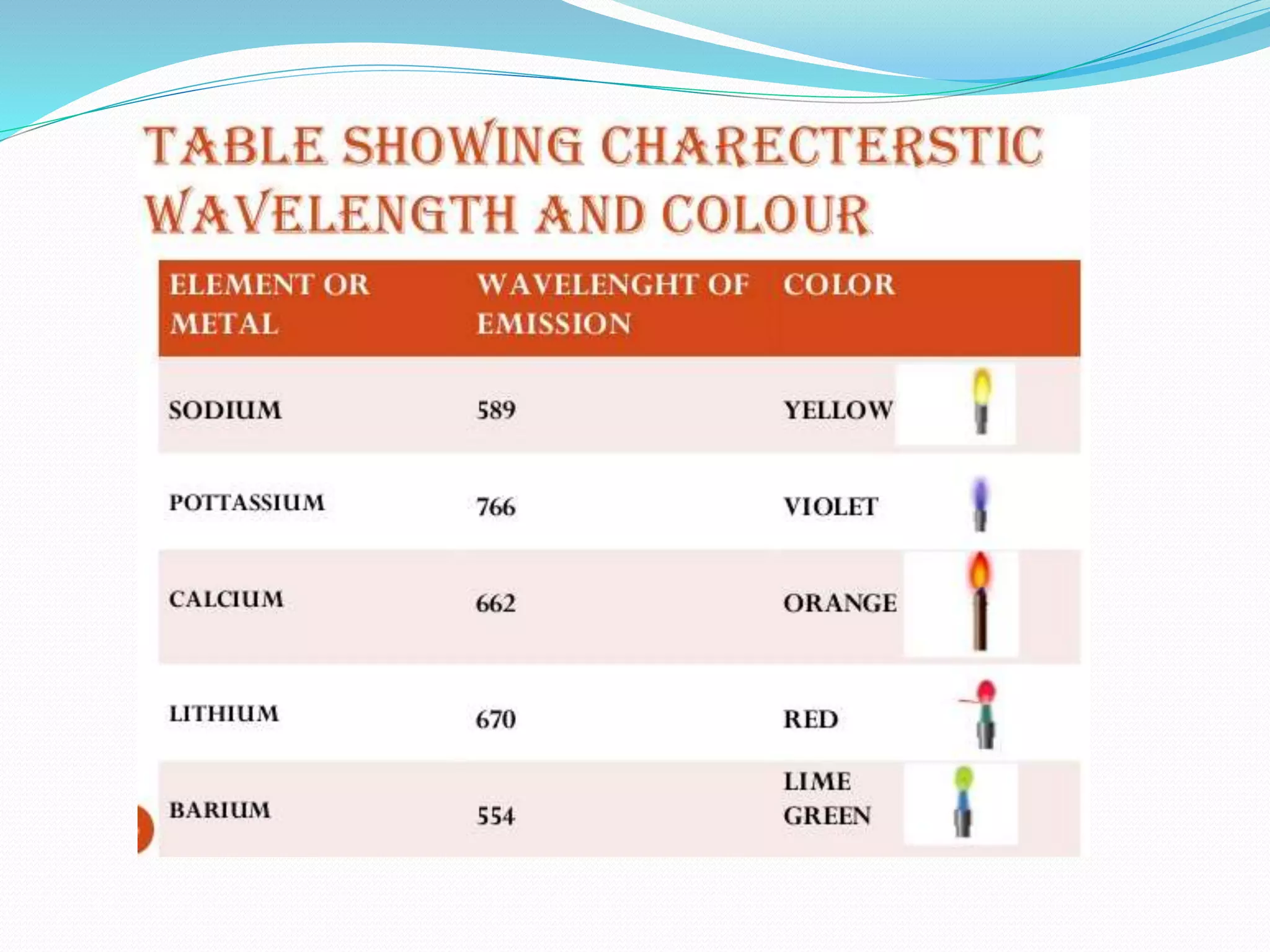 Flame emission spectroscopy | PPTX