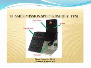 Flame emission spectroscopy | PPTX | Chemistry | Science