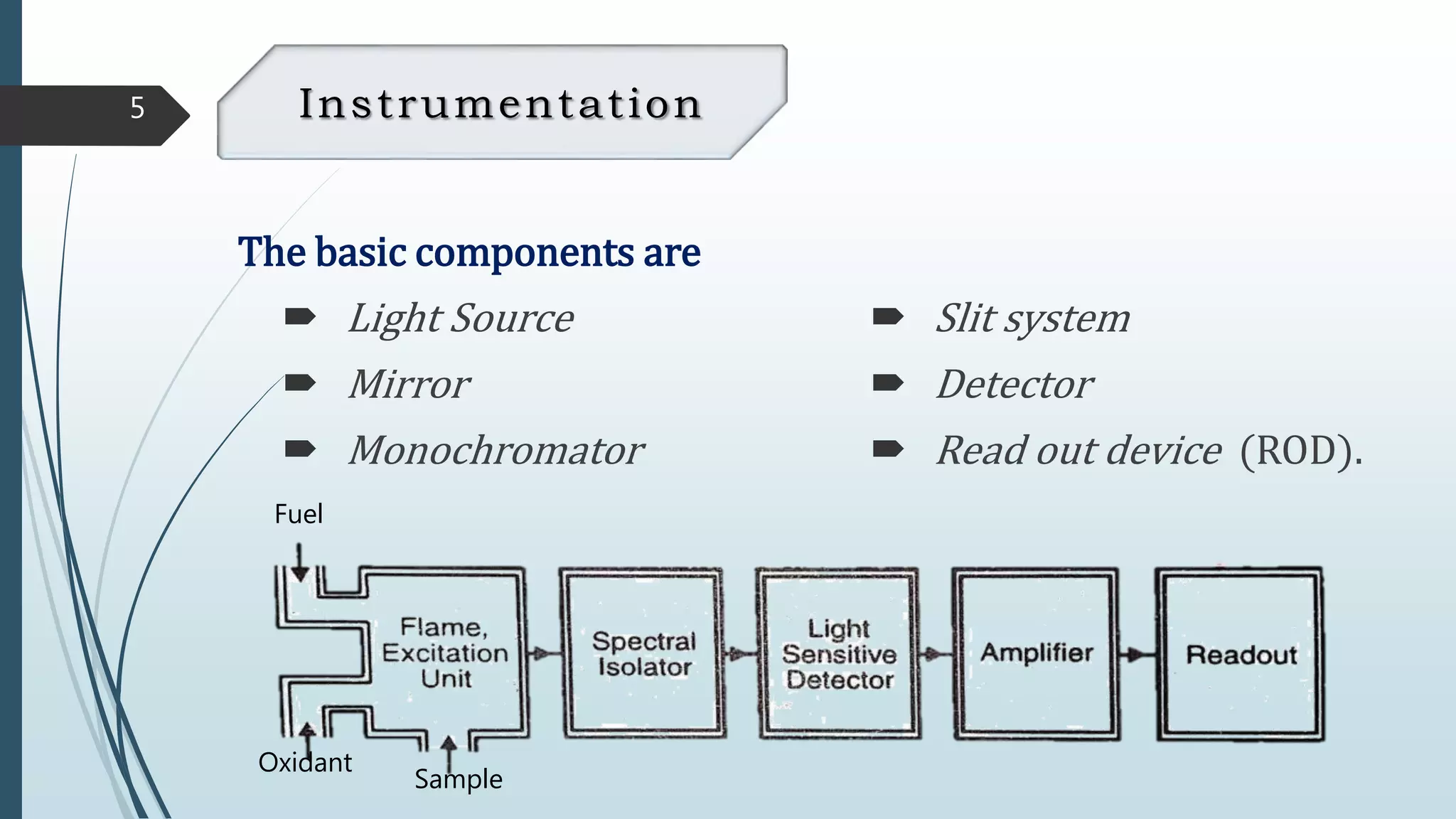 Flame Emission Spectroscopy (FES) Instrumentation | PPTX