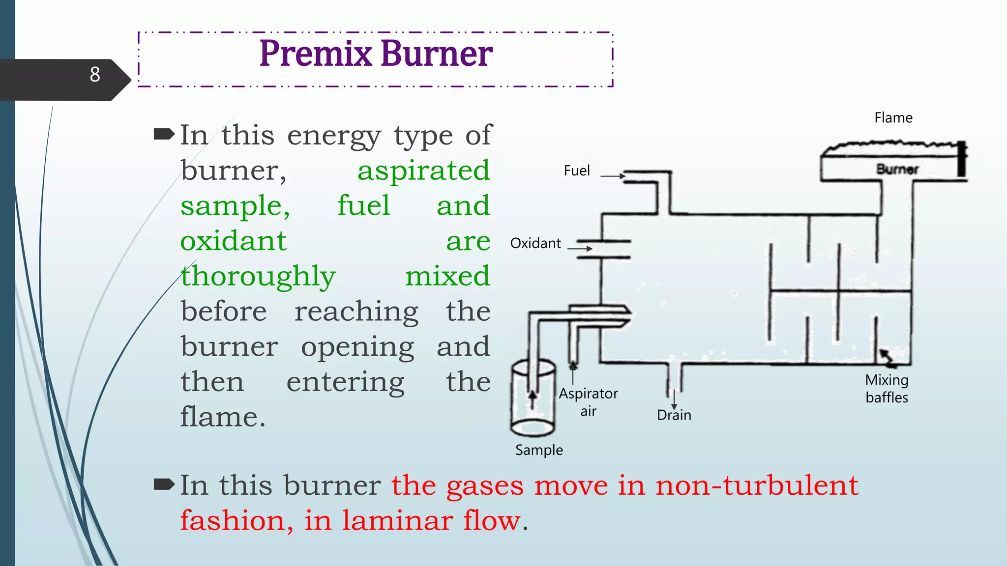 Flame Emission Spectroscopy (FES) Instrumentation | PPTX