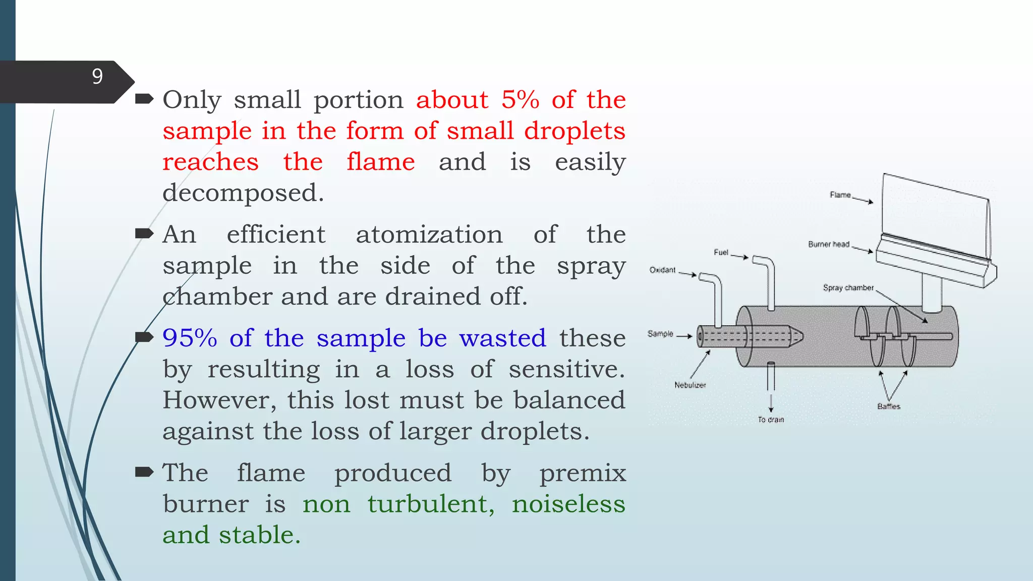 Flame Emission Spectroscopy (FES) Instrumentation | PPTX