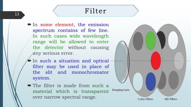 Flame Emission Spectroscopy (FES) Instrumentation | PPTX | Chemistry ...
