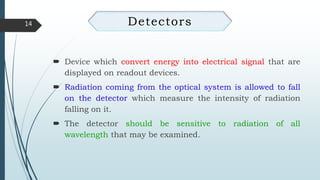Flame Emission Spectroscopy (FES) Instrumentation | PPTX