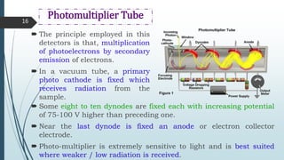 Flame Emission Spectroscopy (FES) Instrumentation | PPTX