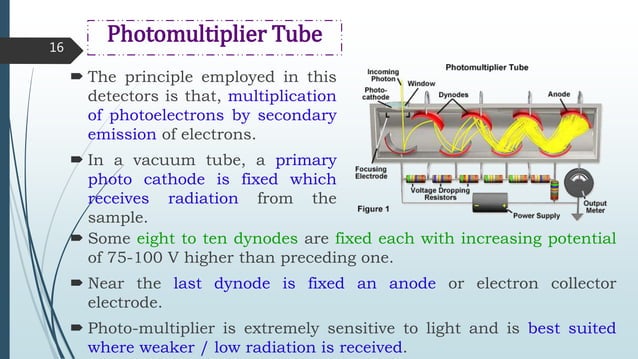 Flame Emission Spectroscopy (FES) Instrumentation | PPTX | Chemistry ...