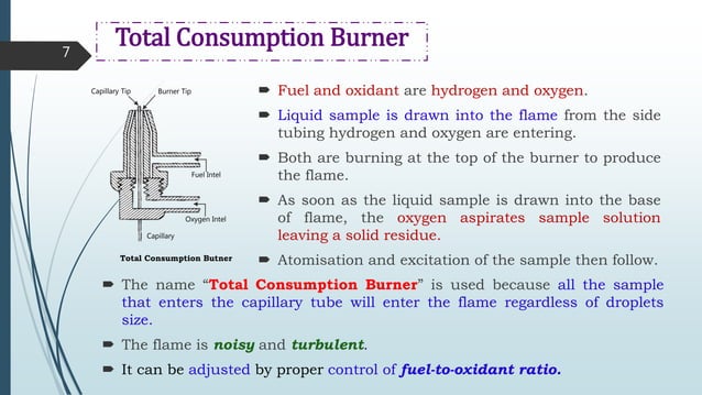 Flame Emission Spectroscopy (FES) Instrumentation | PPTX | Chemistry ...