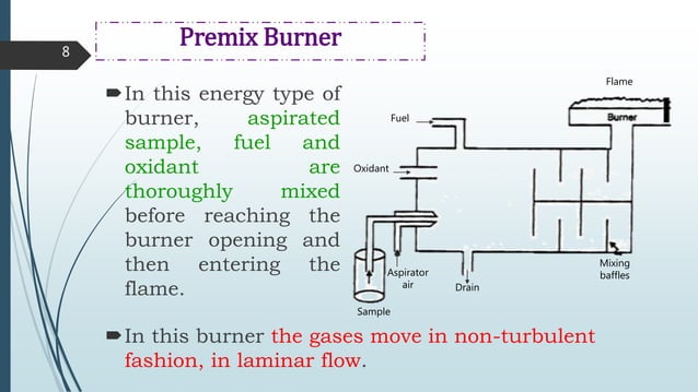 Flame Emission Spectroscopy (FES) Instrumentation | PPTX | Chemistry ...