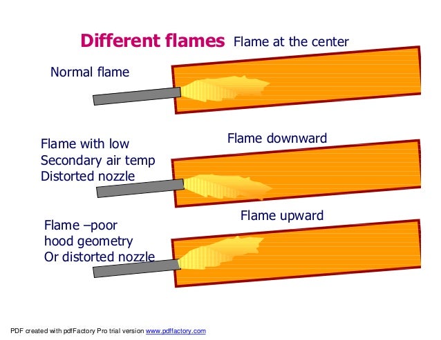 Flame for cement kilns kppradeep kumar