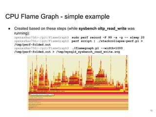 Flame Graphs for MySQL DBAs - FOSDEM 2022 MySQL Devroom | PPT