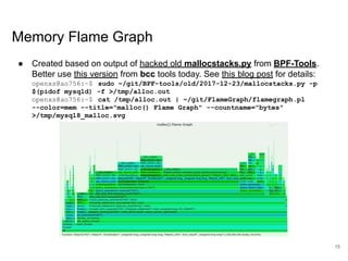 Flame Graphs for MySQL DBAs - FOSDEM 2022 MySQL Devroom | PPT