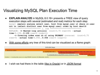 Flame Graphs for MySQL DBAs - FOSDEM 2022 MySQL Devroom | PPT