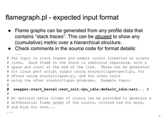 Flame Graphs for MySQL DBAs - FOSDEM 2022 MySQL Devroom | PPT
