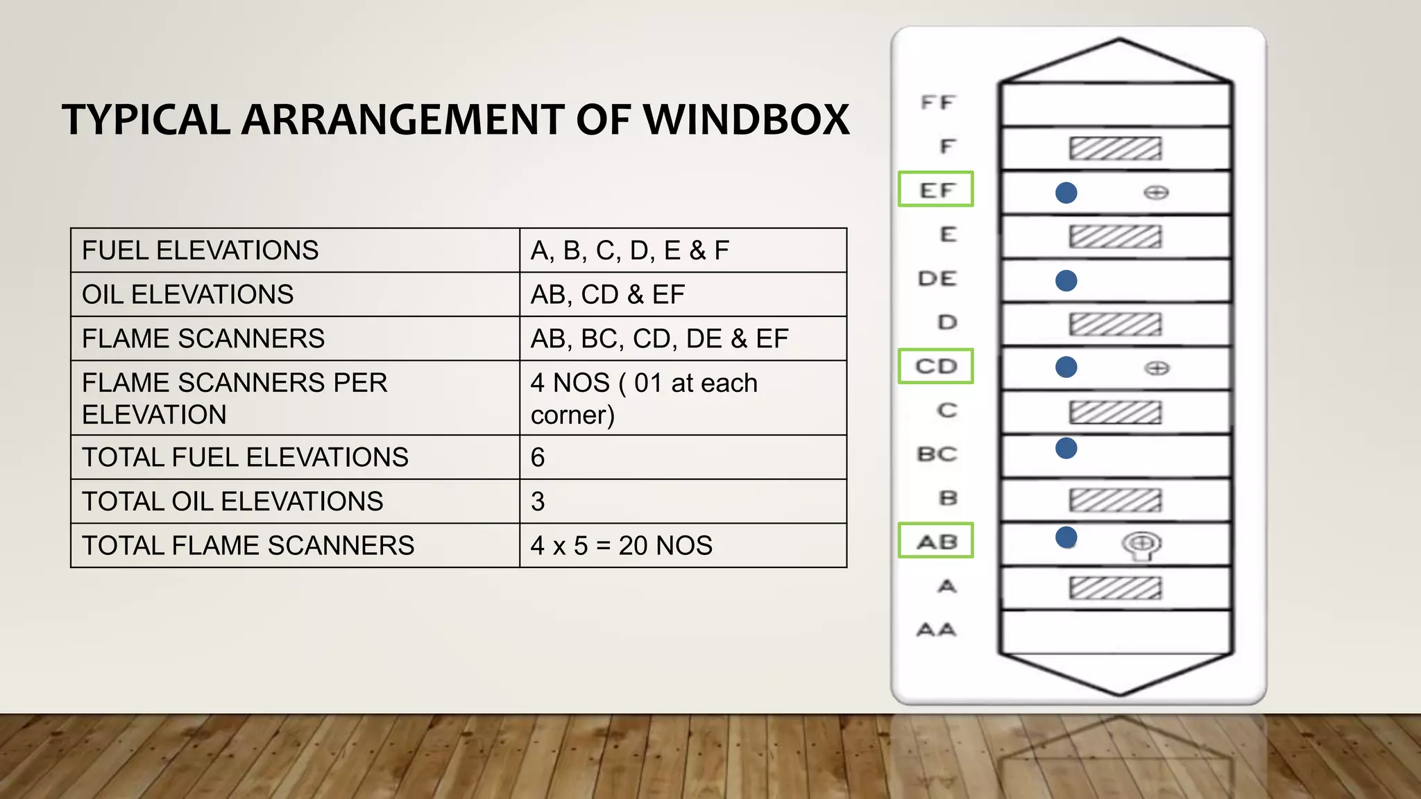 Boiler Loss of Flame Protection- MFT | PPTX
