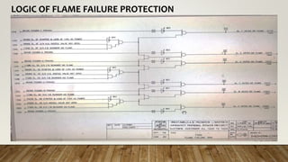 Boiler Loss of Flame Protection- MFT | PPTX