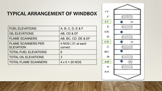 Boiler Loss of Flame Protection- MFT | PPTX