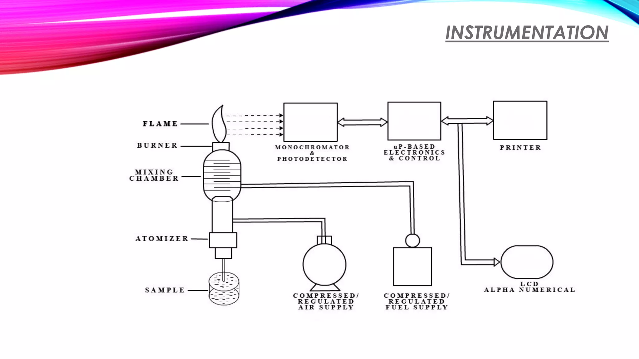 Flame photometer | PDF