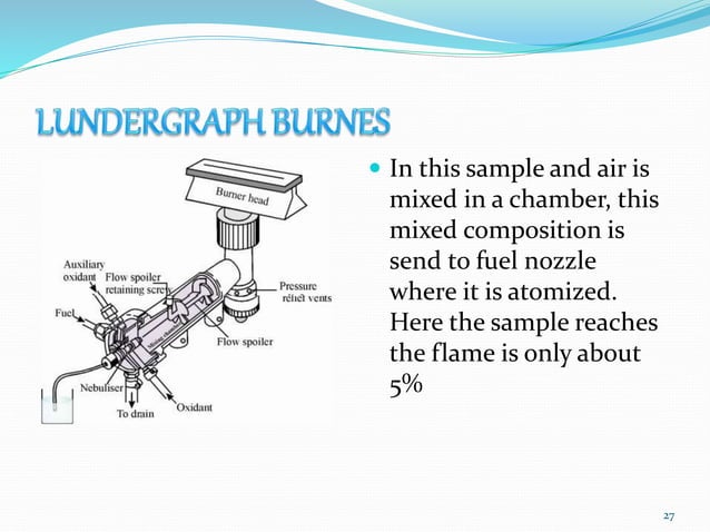 Flame photometer (Atomic Emission Spectroscopy) Flame emission ...
