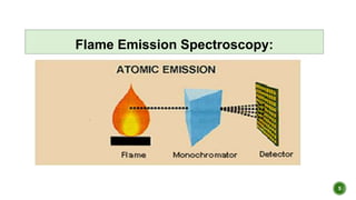 Flame photometer, Atomic Absorbtion Spectrophotometer | PPTX